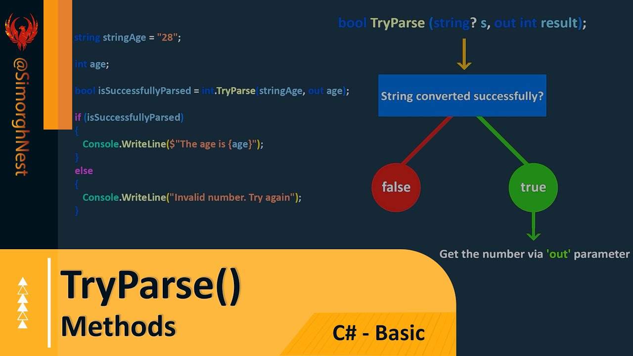 C Tutorial Basic 071 Tryparse Method Youtube
