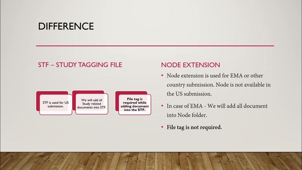What is the difference between STF And Node extension. Us and Ema ...