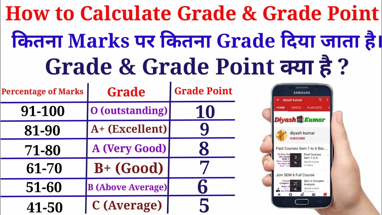 Grade , Grade point क्या है ? Grade & Grade point कैसे निकालें कितने ...