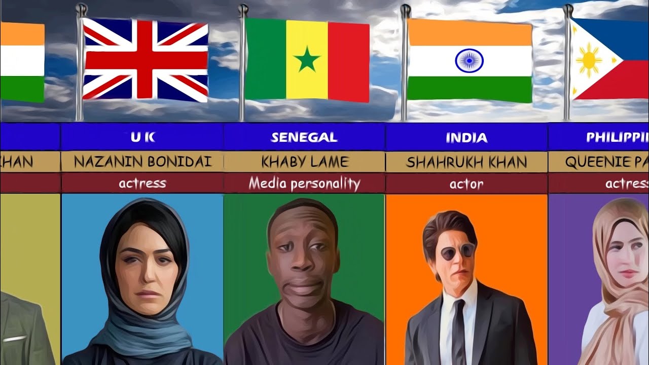 Famous Muslim Celebrities From Different Countries YouTube famous-muslim-celebrities-from-different-countries-youtube