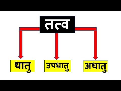 Dhatu adhatu,धातु अधातु उपधातु, metal,nonmetal - YouTube