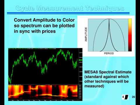 john ehlers 805 927 3065 ehlers mesasoftware mesasoftware eminiz ...