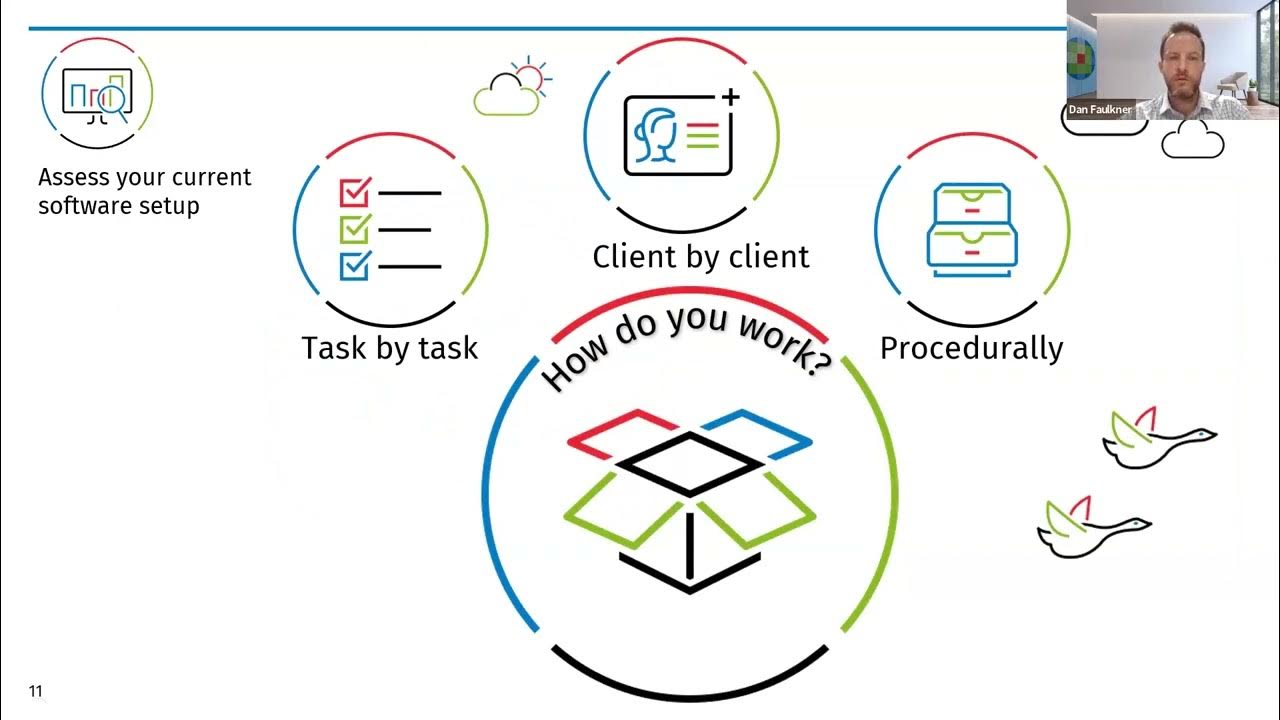 Webinar: Elevate your practice with CCH iFirm, cloud accounting software from Wolters Kluwer ...