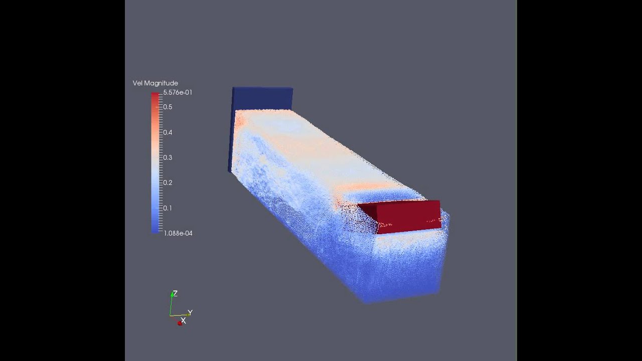 Wave Tank Experiment - YouTube