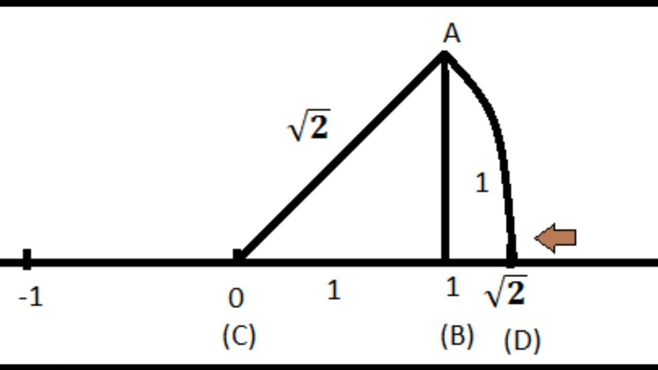 Represent 2 Root 2 On Number Line CBSE Class 9 Chapter 1 Real represent-2-root-2-on-number-line-cbse-class-9-chapter-1-real