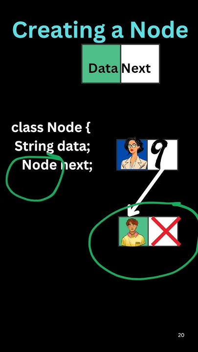 concept of node in linked list #aasaanpadhaai #coding #programming #dsa ...