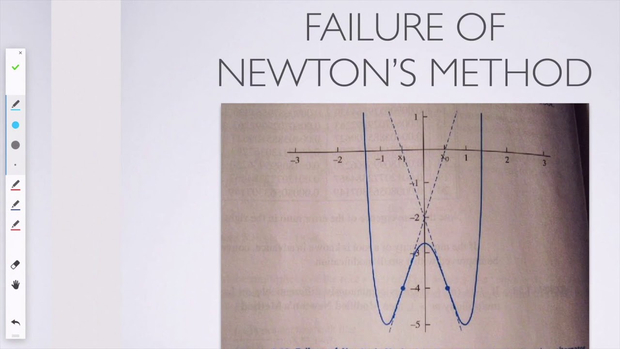 Iterative methods for root finding (part II) - YouTube
