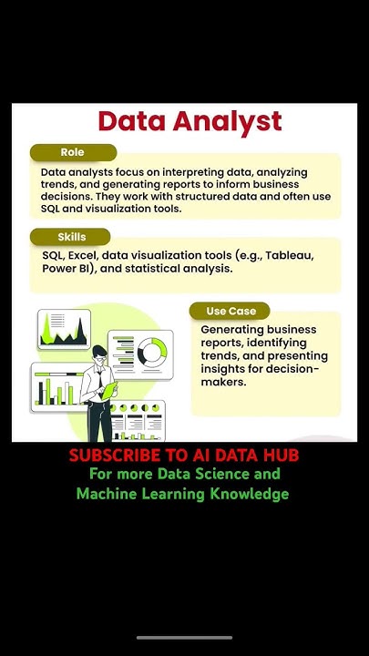 Data Analyst 🔥 #dataanalytics #datascience #machinelearning #dataanalysis #deeplearning # ...
