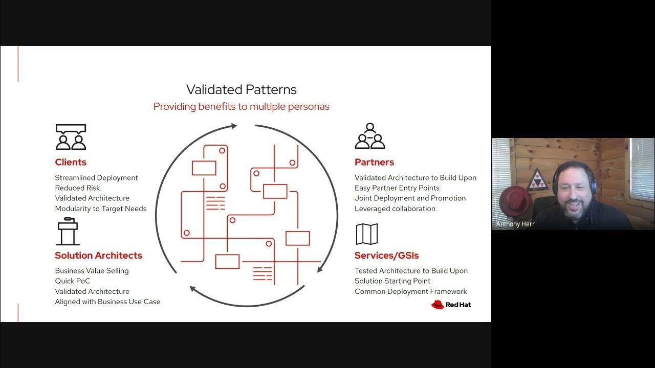 OpenShift Commons: Validated Patterns - YouTube