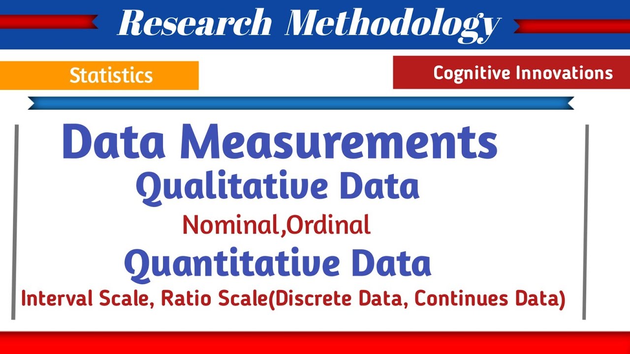 Types Of Measurements Scales,Interval Scale,Ratio Scale, Nominal ...