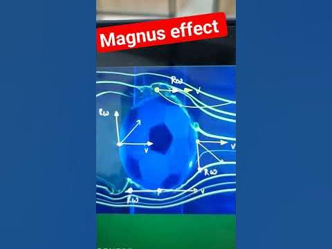 Magnus effects || observable phenomenon || #shorts - YouTube