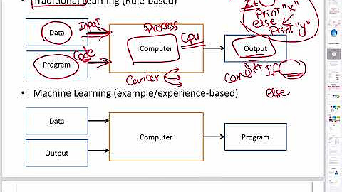 Machine learning lectures - YouTube