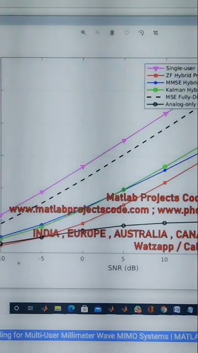 A Kalman Based Hybrid Precoding for Multi-User Millimeter Wave MIMO Systems | MATLAB CODE ...