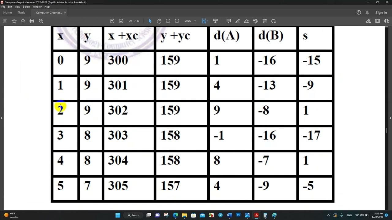 Bresenham algorithm circle - YouTube