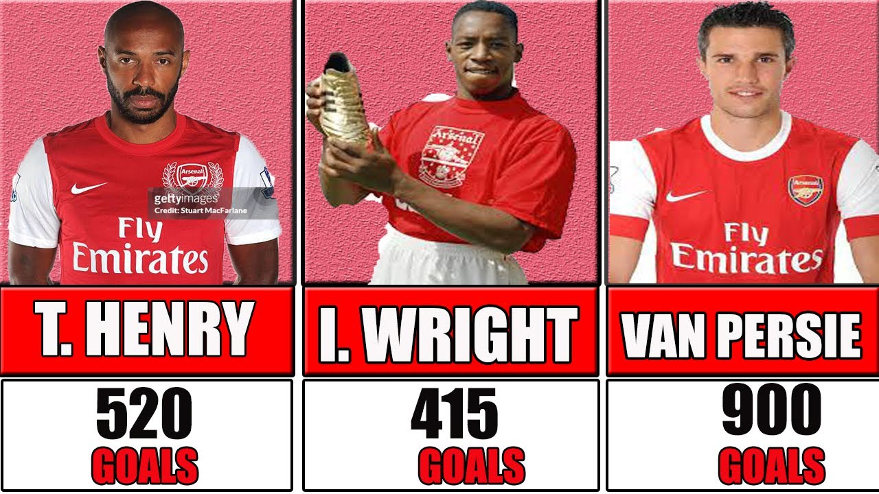 ARSENAL ALL TIME TOP GOAL SCORERS. - YouTube