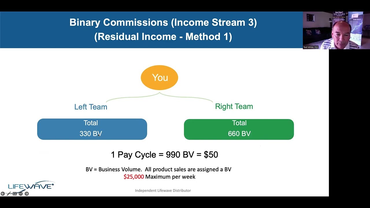 Lifewave Compensation Plan with Ted White 8-17-2023 - YouTube
