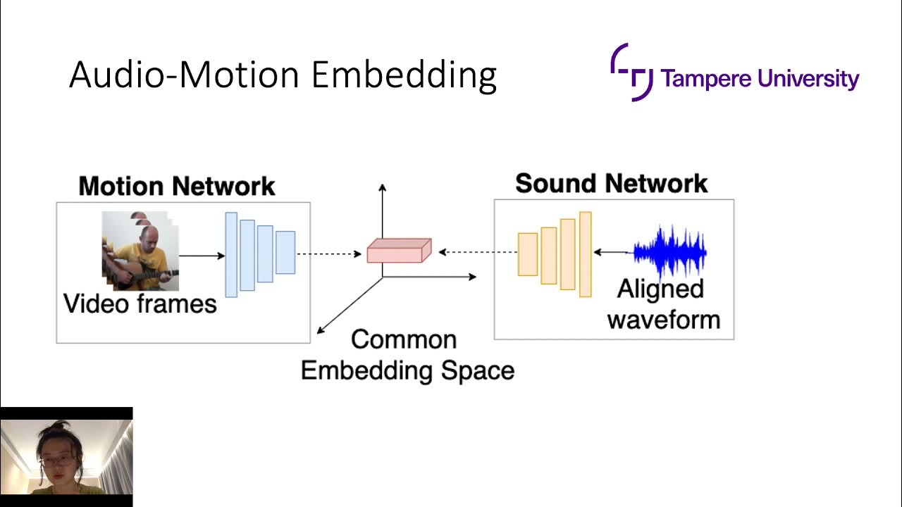 Visually Guided Sound Source Separation and Localization using Self-Supervised Motion ...