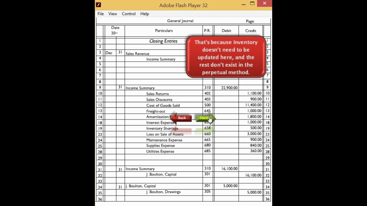 Closing Entries Perpetual Inventory System - YouTube