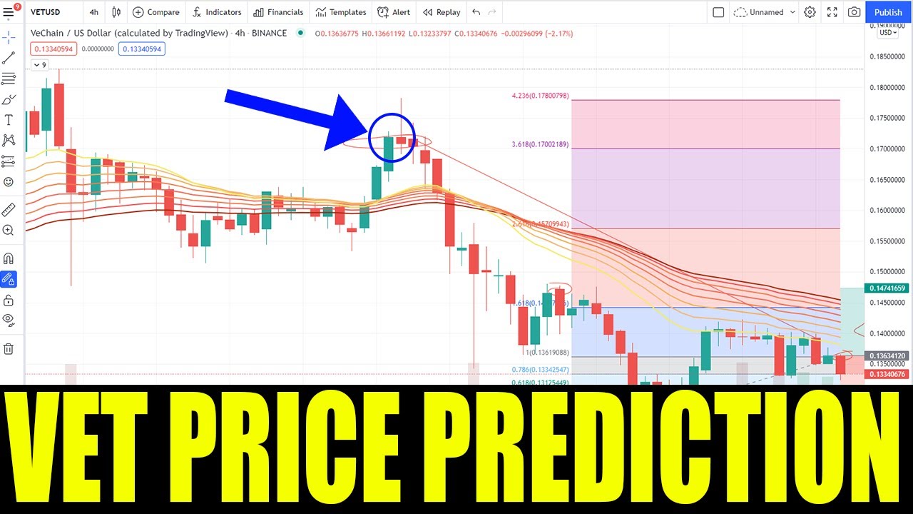 VET VECHAIN Coin - Price Prediction Huge Increasses For VECHAIN VET ...
