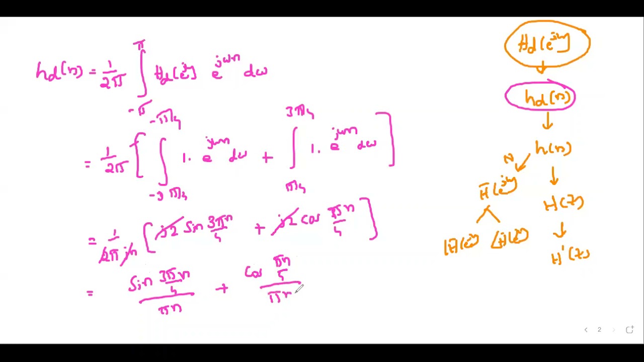 A problem on FIR Filter design using Fourier series method - YouTube
