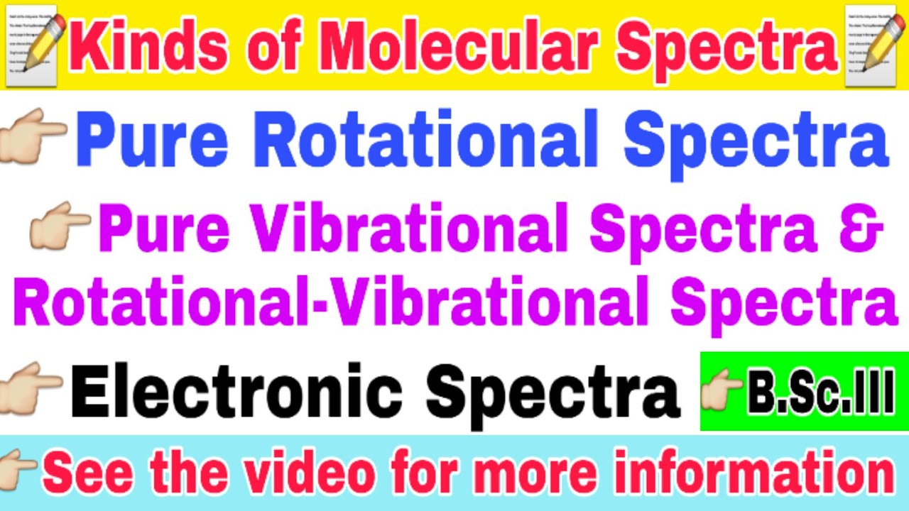 Molecular spectra and its types | rotational vibrational and electronic ...
