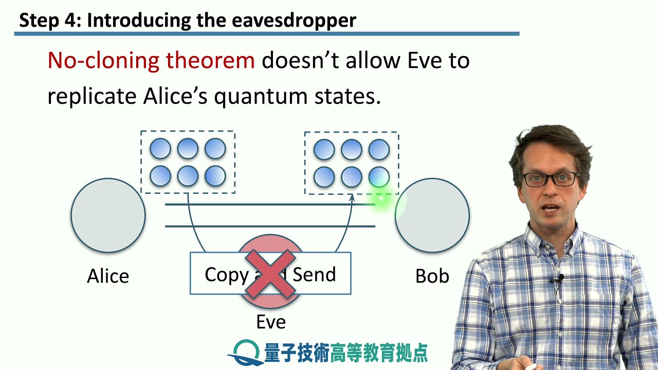 9-4 Eavesdropper detection - YouTube