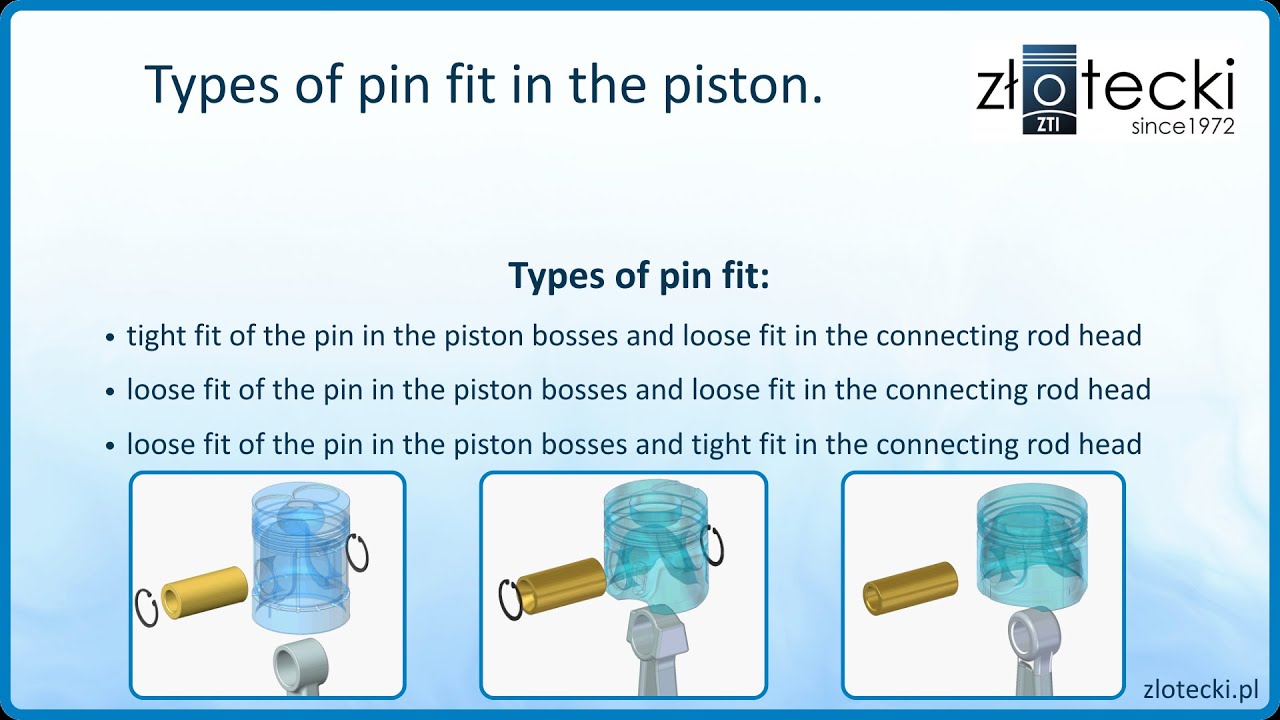 Types of pin fit in the piston - YouTube
