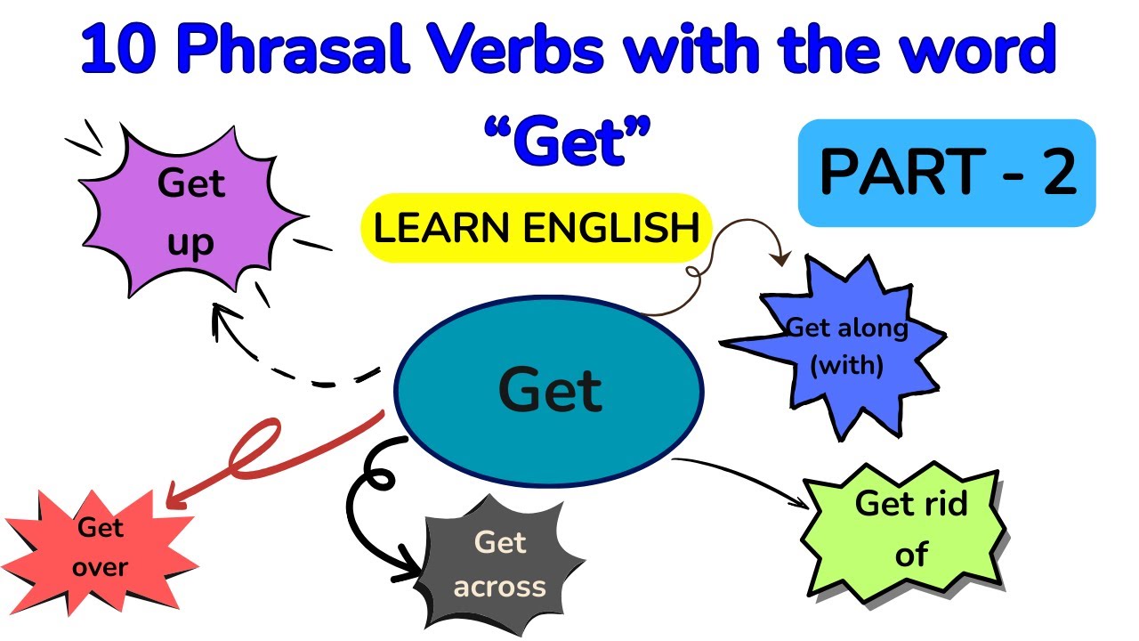 10 Common Phrasal Verbs with GET | Easy English for Beginners with ...