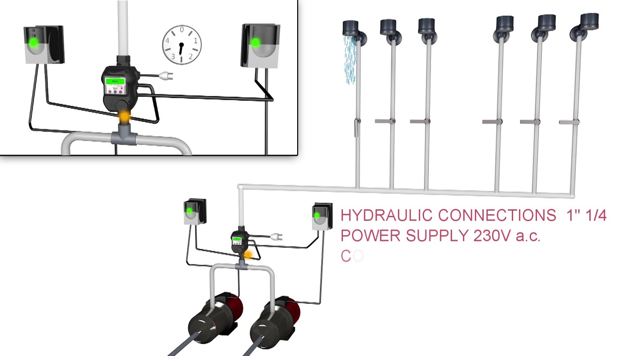 IVC by Matic - Pressure sensor for industrial inverters - YouTube