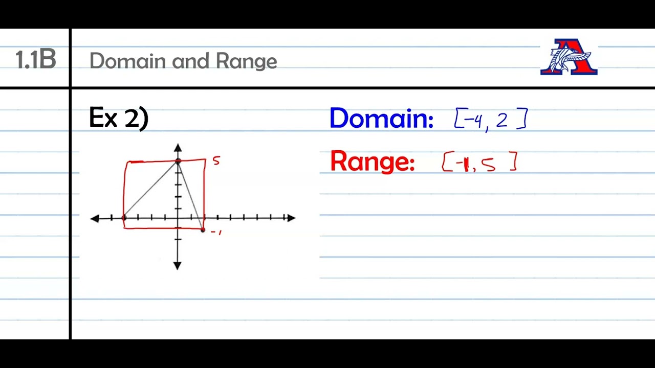 Algebra 2 1.1B - Domain and Range - YouTube