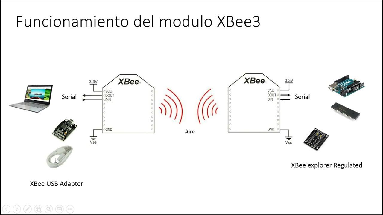 Funcionamiento de un modulo XBee - YouTube