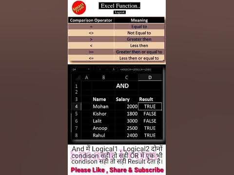 Ms Excel Logical functions And Formula #logicalfunction #andformula ...
