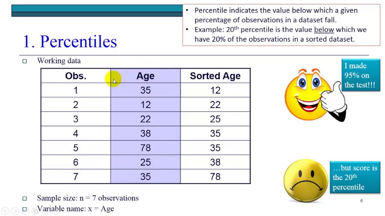 Percentiles And Quartiles YouTube