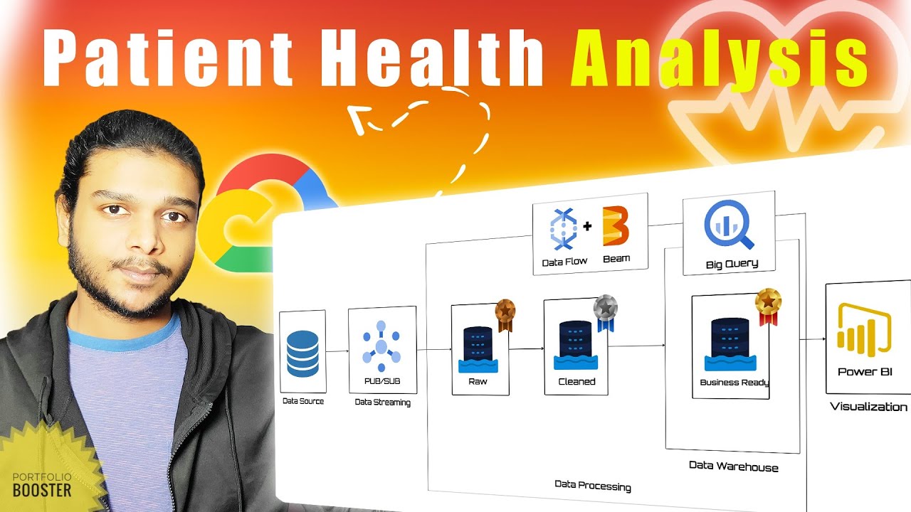 End-to-End Healthcare Data Engineer Project | GCP | Real - Time - YouTube