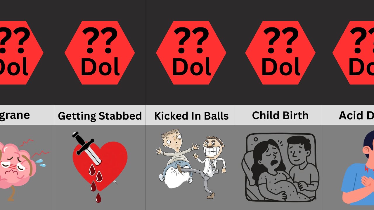 Data Comparison | Human pain Scale - YouTube