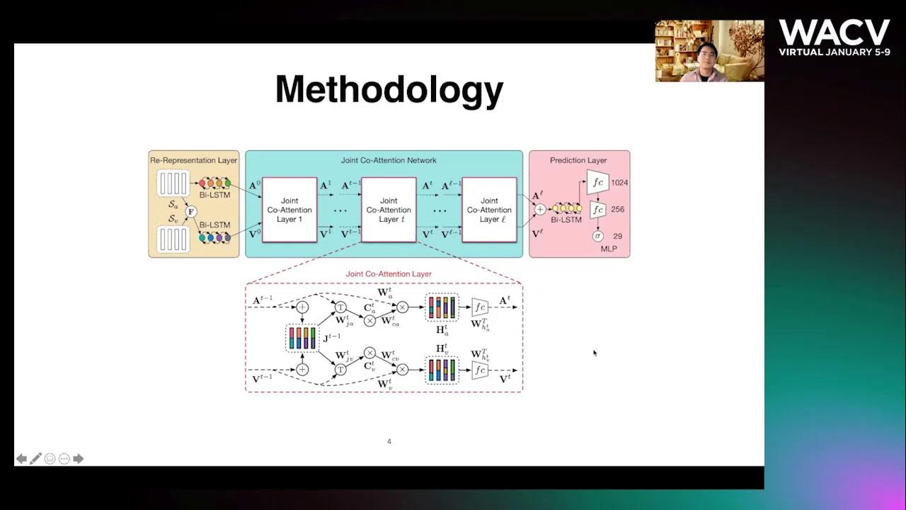 137 - Audio-Visual Event Localization via Recursive Fusion by Joint Co-Attention - YouTube