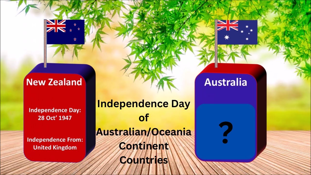 Independence Day from Different Countries | Independence Day of ...