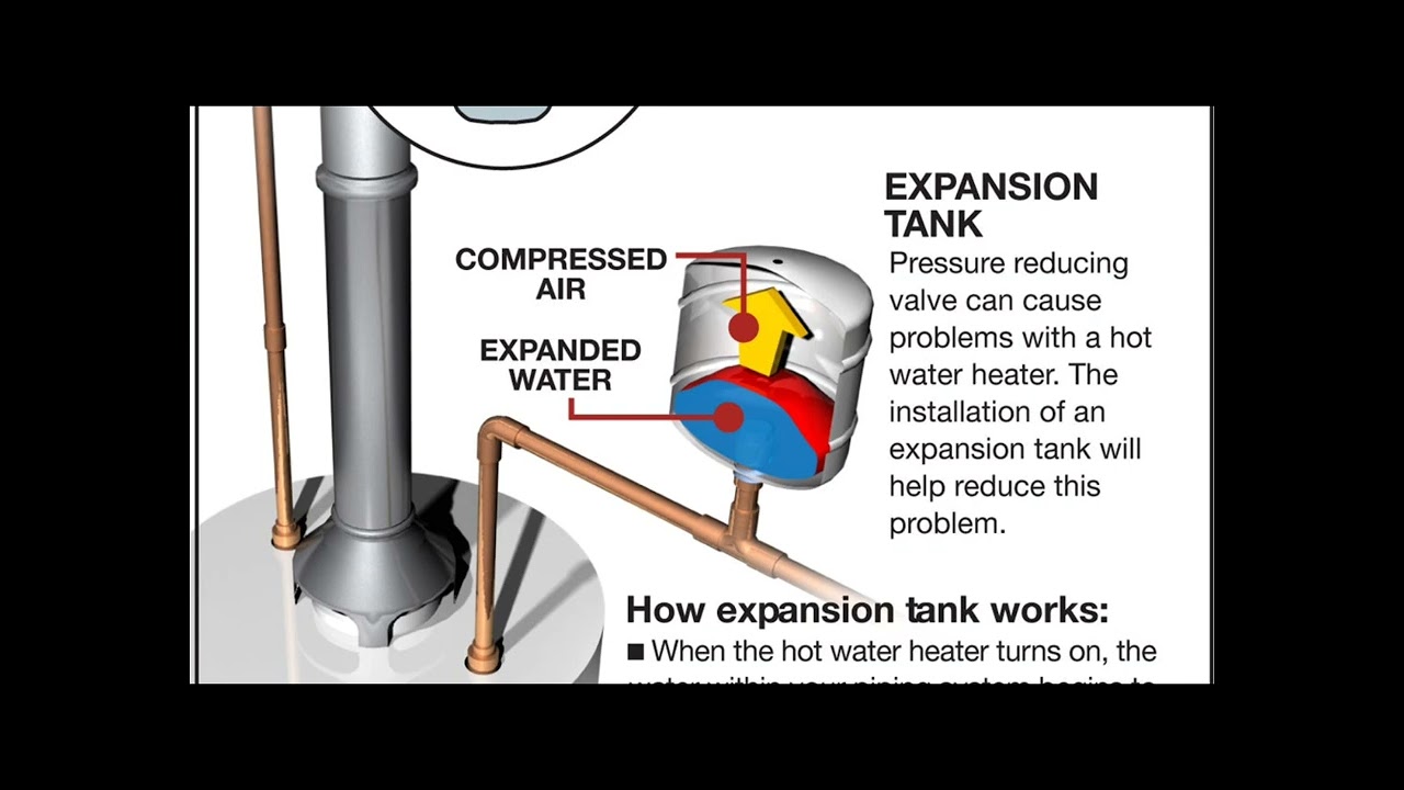 HOW EXPANSION TANK WORK WHY THEY ARE IMPORTAN TO HAVE THEM YouTube HOW EXPANSION TANK WORK WHY THEY ARE IMPORTAN TO HAVE THEM YouTube