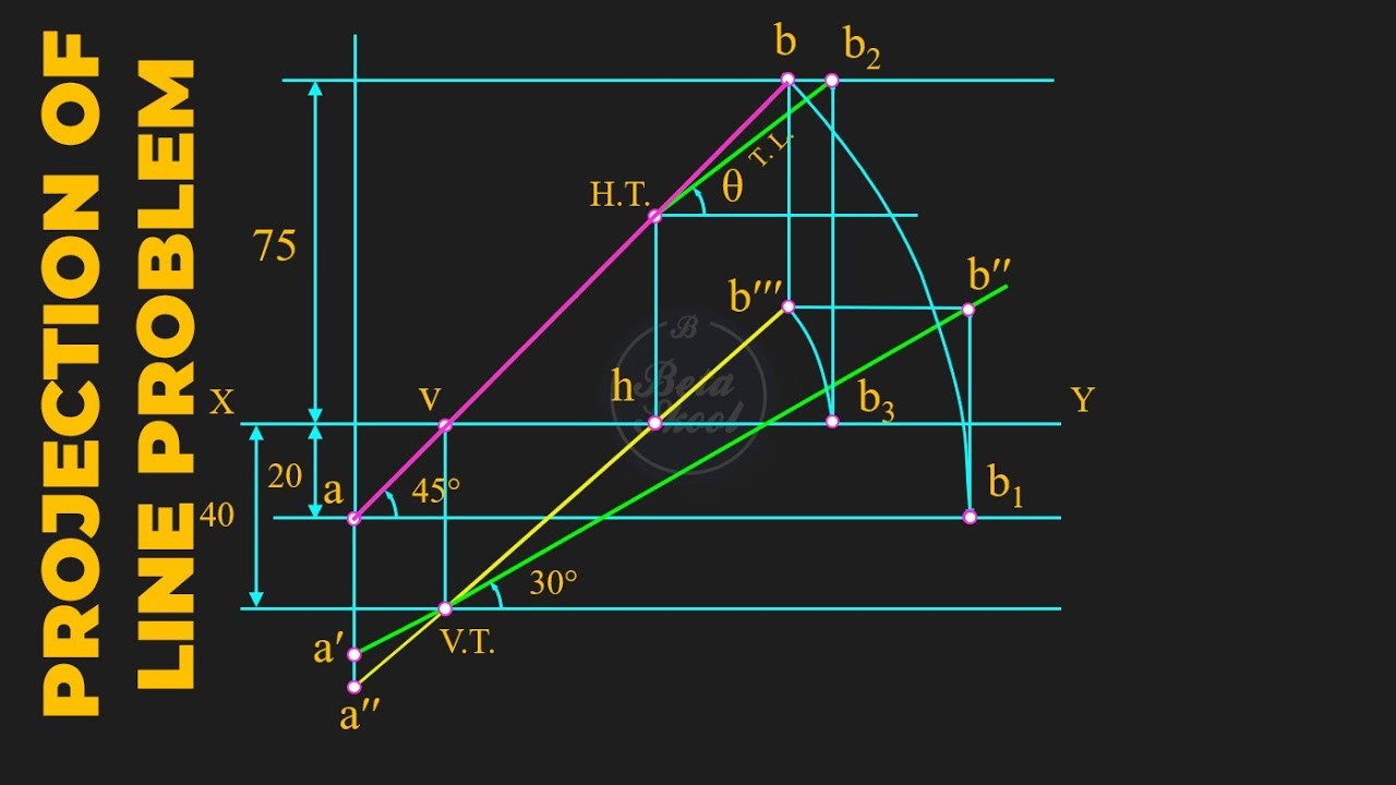 Projection of Line PROBLEM (Most Difficult One) | Beta Skool - YouTube