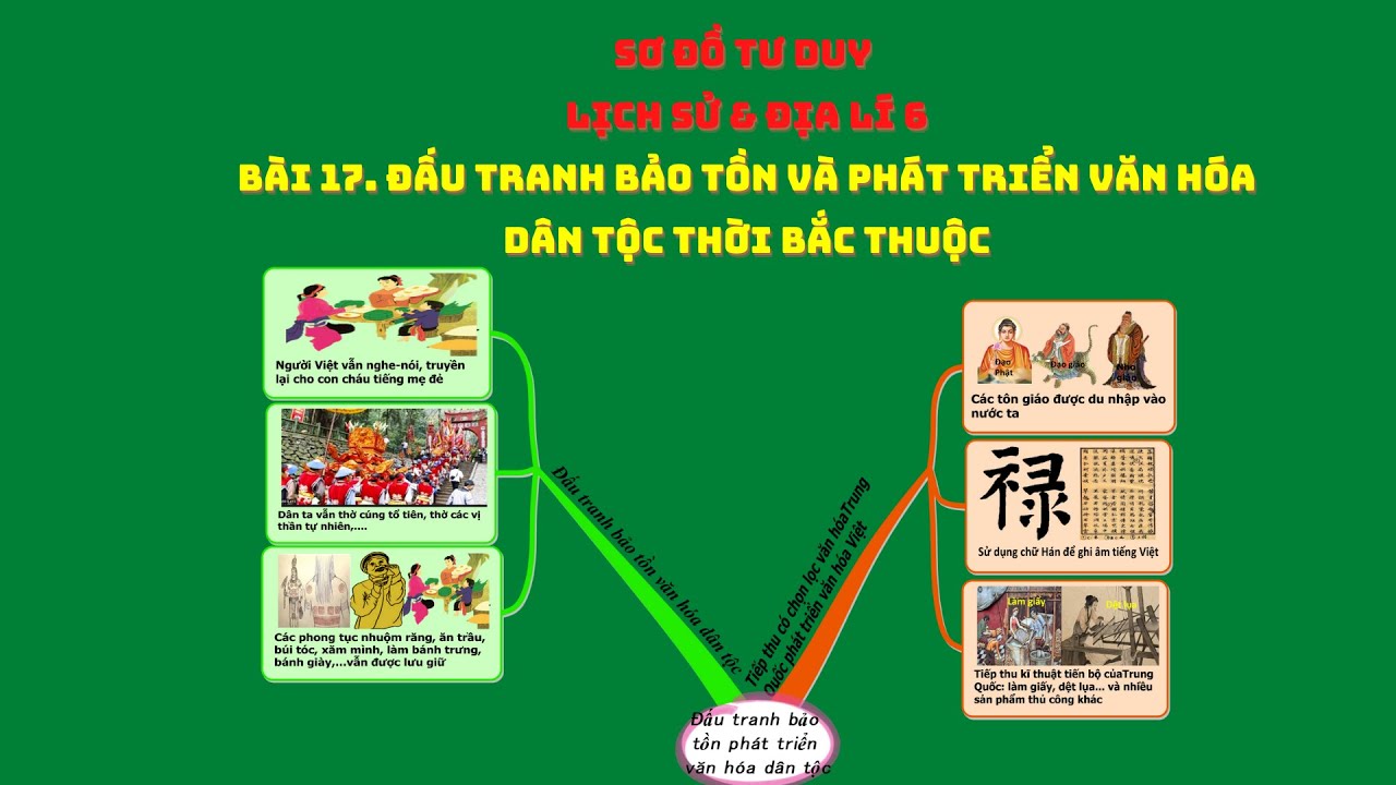 BÀi 17 ĐẤu Tranh BẢo TỒn VÀ PhÁt TriỂn VĂn HÓa DÂn TỘc ThỜi BẮc ThuỘc