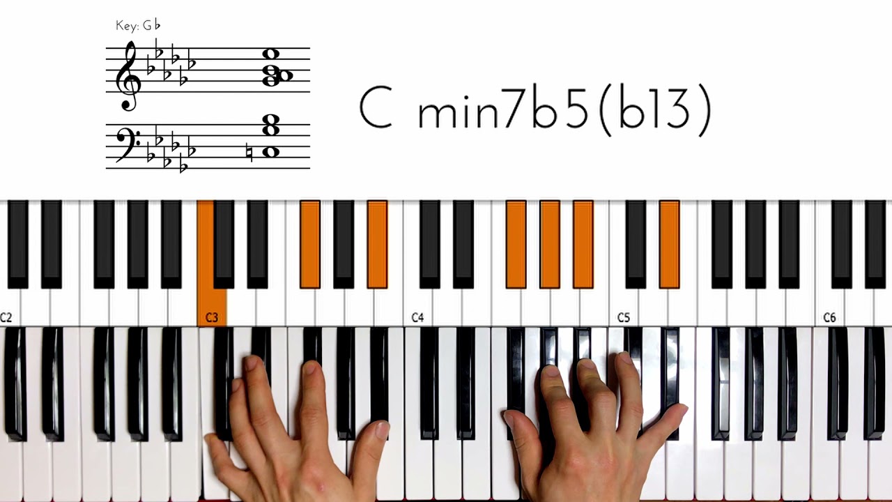 Logic - 5 Hooks Keyboard Chord Tutorial how to play piano Chords - Chordify