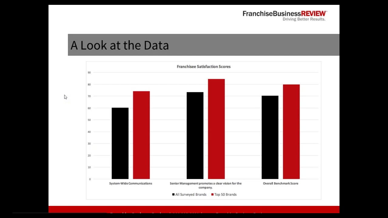 Building a Solid Communication Foundation with a Communications Audit ...
