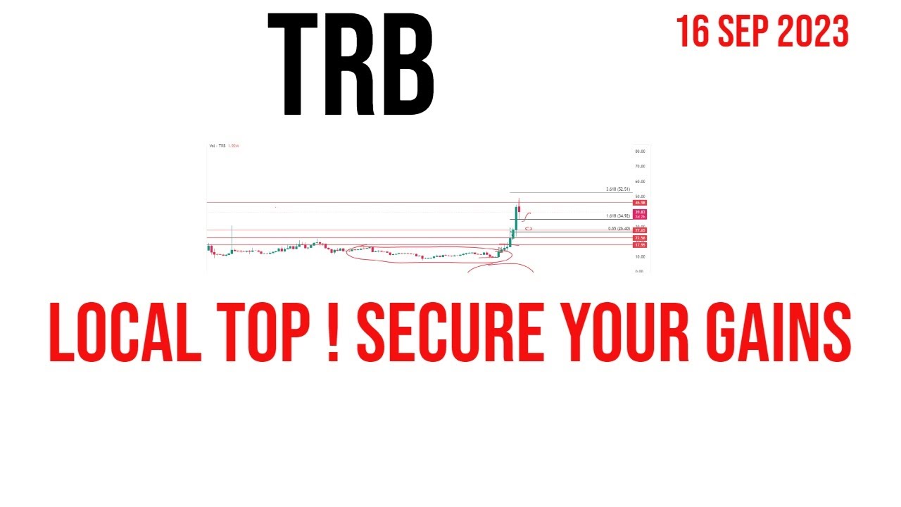 Tellor | Trb coin price prediction & Analysis , News Update - 16 ...