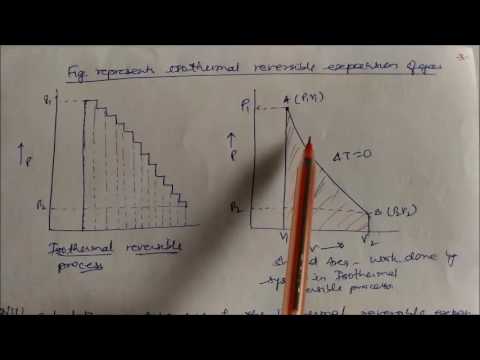 Work done in isothermal reversible expansion : LN CLASS XI Chemical ...