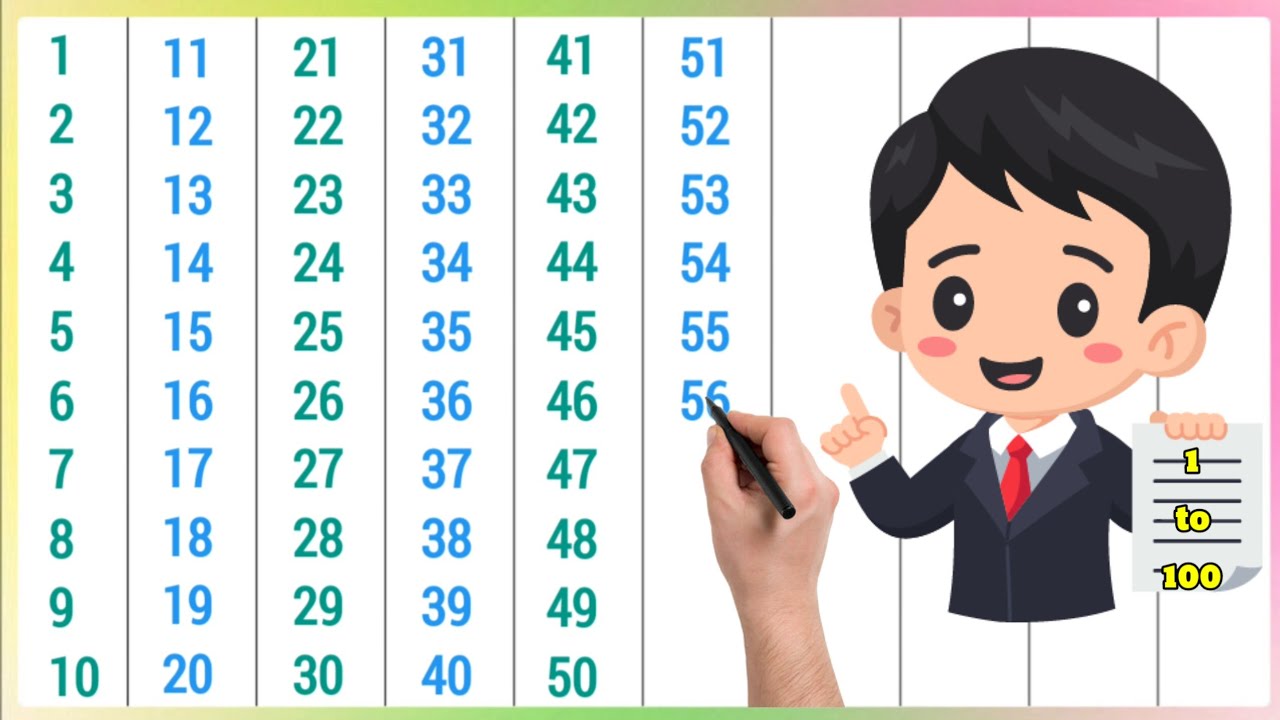 123, one two three, ek do tin, numbers song, 1 to 100 counting, गिनती 1 ...