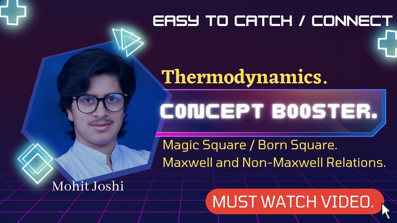 Thermodynamics. Magic Square Or Born Square , Maxwell and Non- Maxwell ...