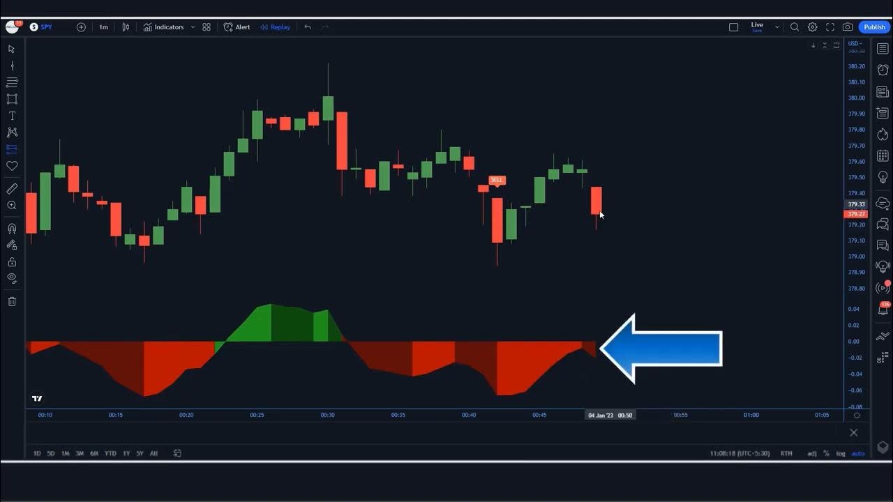 Stop Using The AI Indicator! Try THIS Indicator Instead ： 1 Minute scalping strategy - YouTube