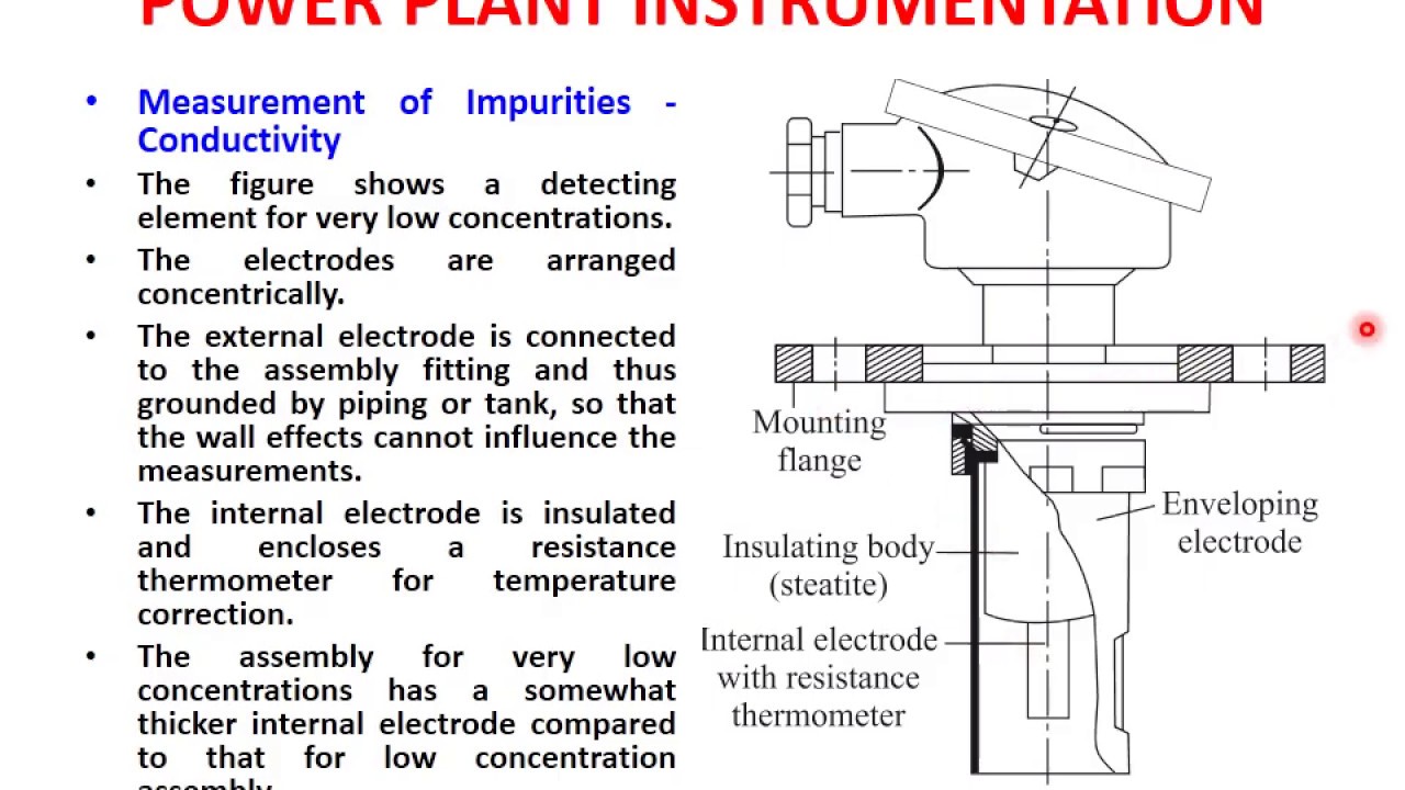 POWER PLANT INSTRUMENTATION - Lecture 6 (Measurement of Impurities ...
