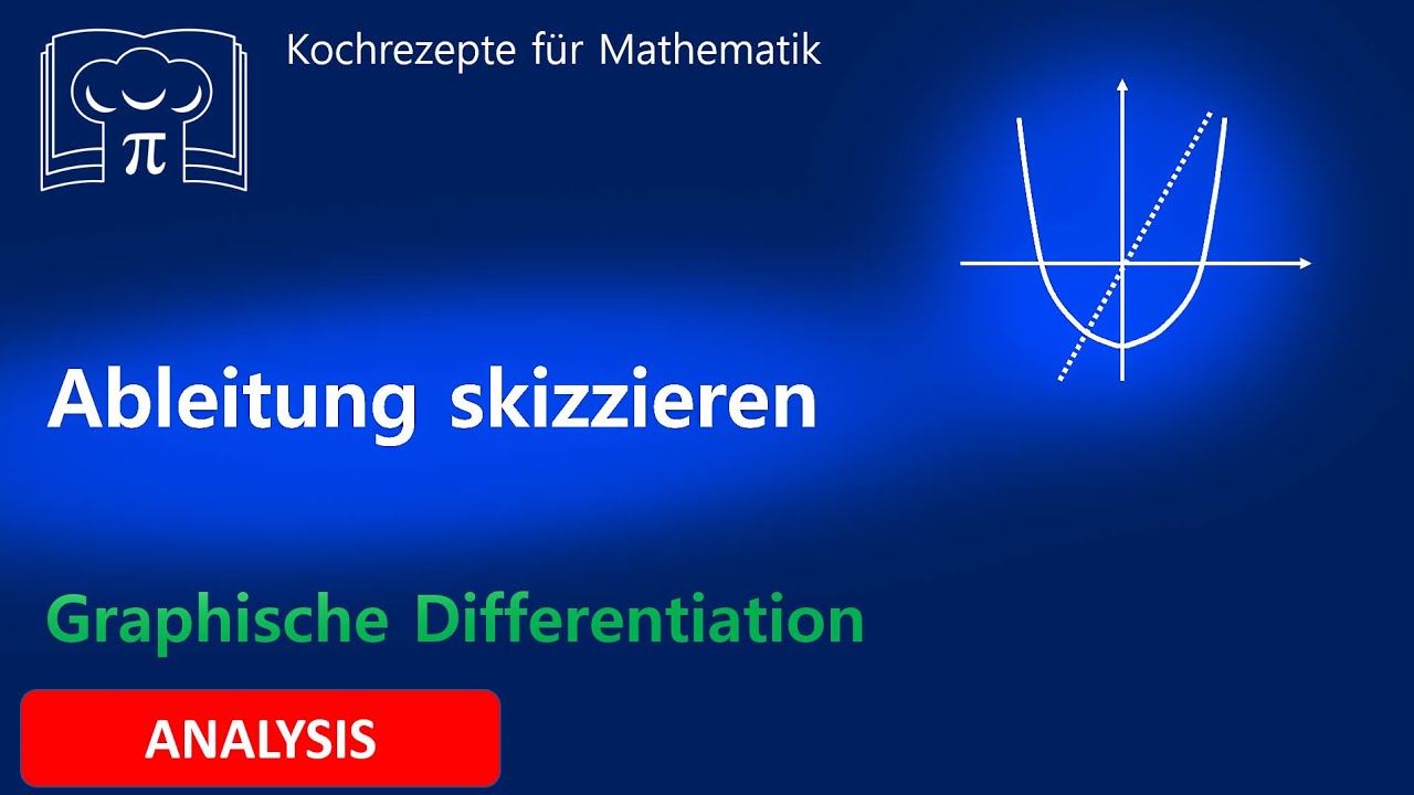 Graphisches Ableiten, Ableitung skizzieren - YouTube