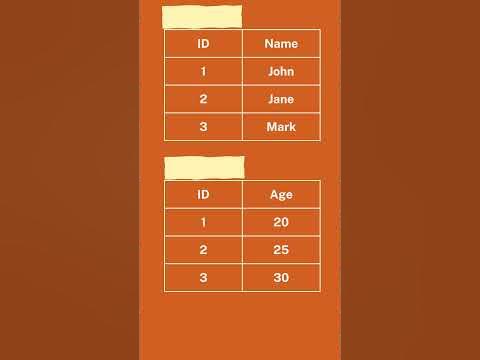 Understanding Cross Joins or Cartesian Products in SQL - YouTube